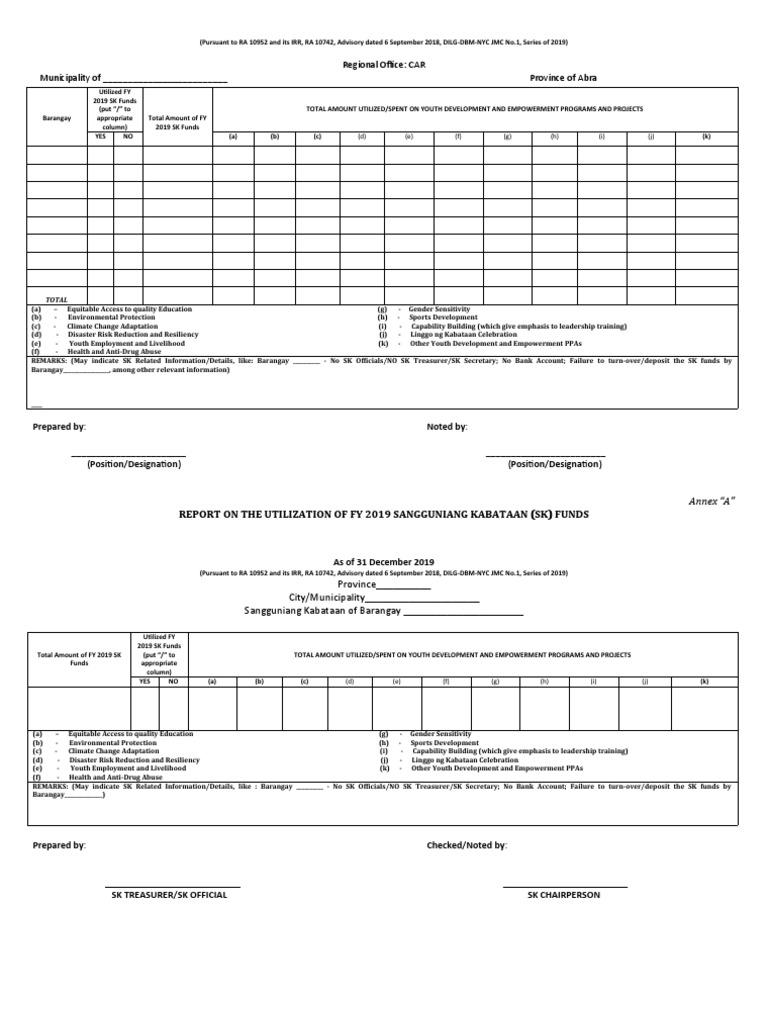 Report On The Utilization of Fy 2019 Sangguniang Kabataan (SK) Funds ...