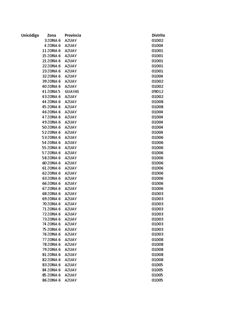 SGR Plazas | PDF | río Amazonas | Ecuador