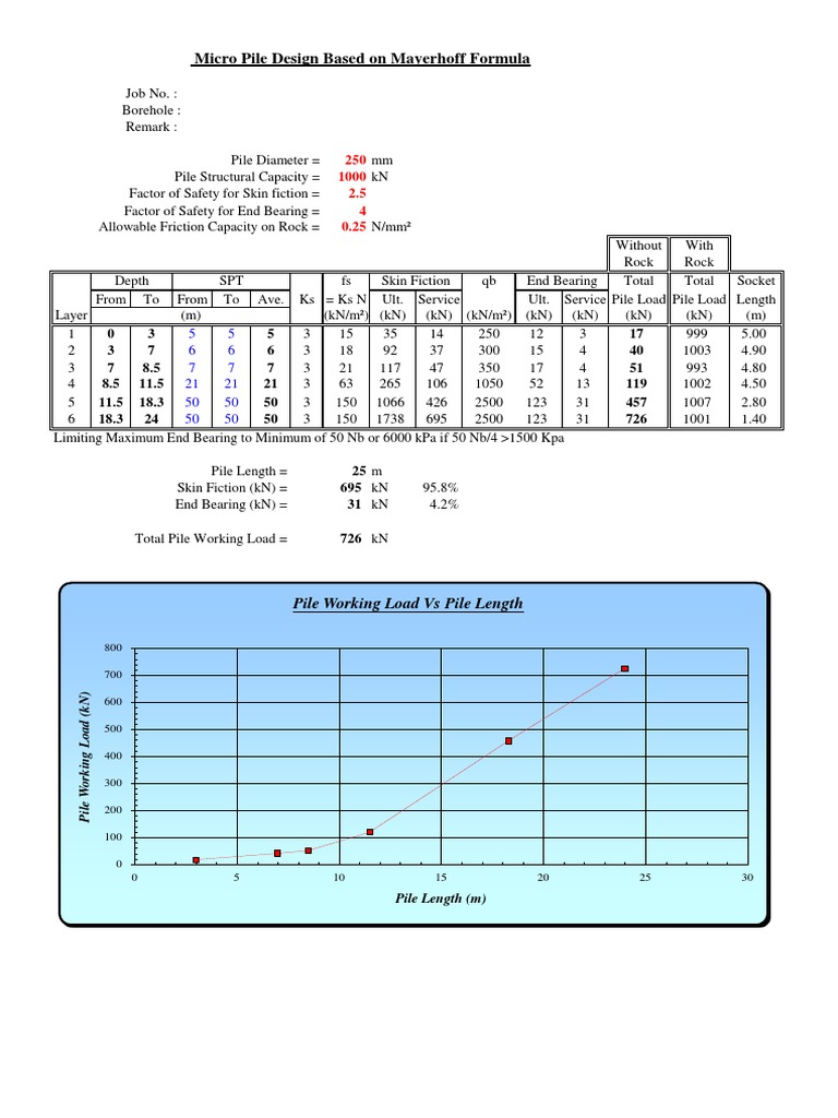 TDE2 - Pile Friction Design | PDF | Deep Foundation | Geotechnical ...