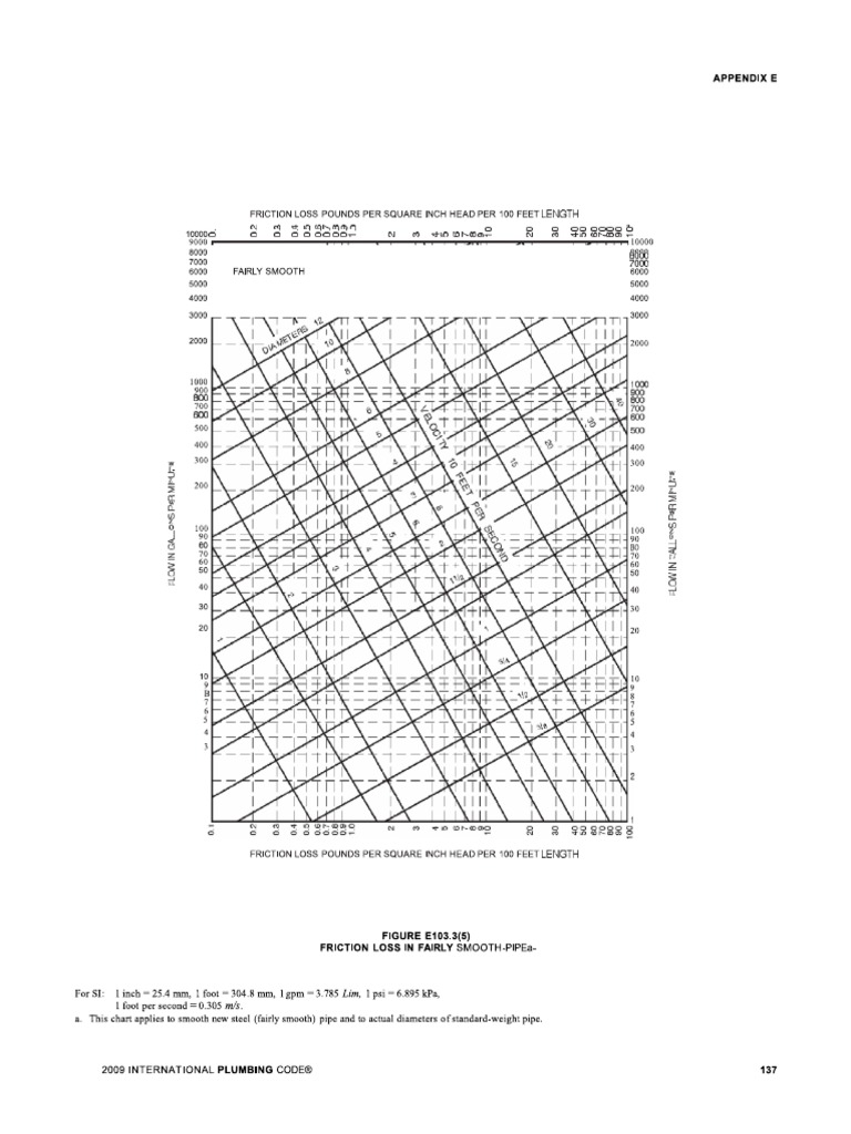 IPC 2009 Fairly Smooth Chart Pipe Sizing | PDF
