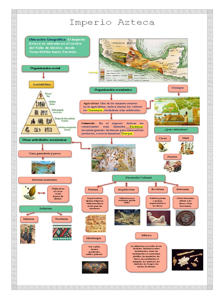 Imperio Azteca: Ubicación Geográfica | PDF | Imperio Inca ...