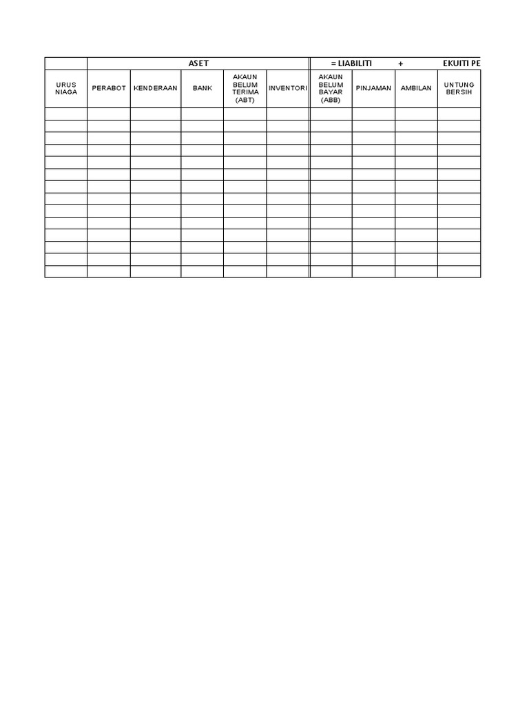 Jadual Persamaan Perakaunan | PDF