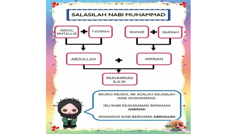 Biodata Nabi Muhammad | PDF