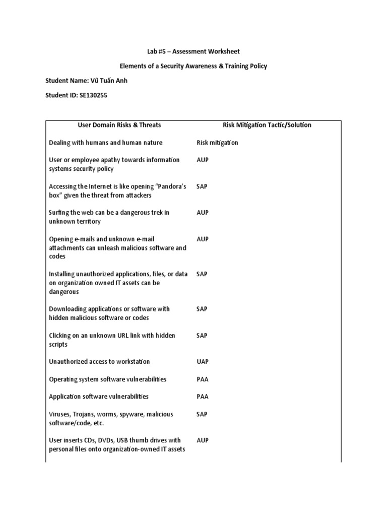 Lab 5 | PDF | Malware | Vulnerability (Computing)