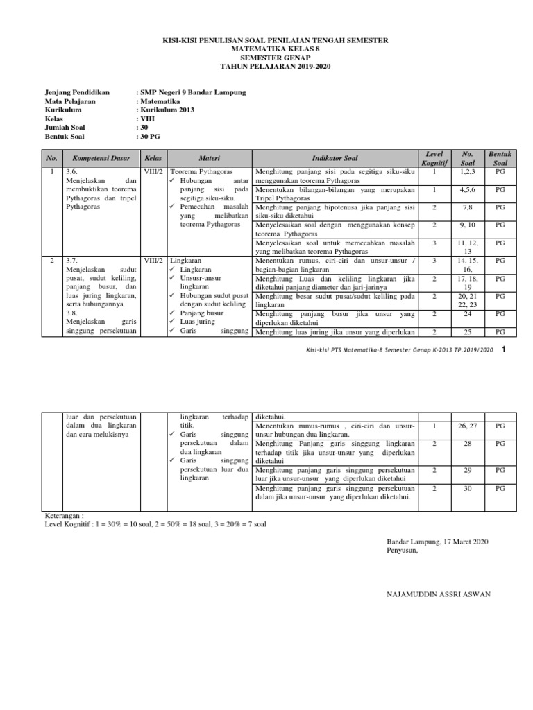 Kisi Kisi Pts Matematika Kelas 8 Pdf