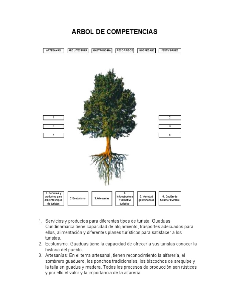 Arbol de Giget | PDF