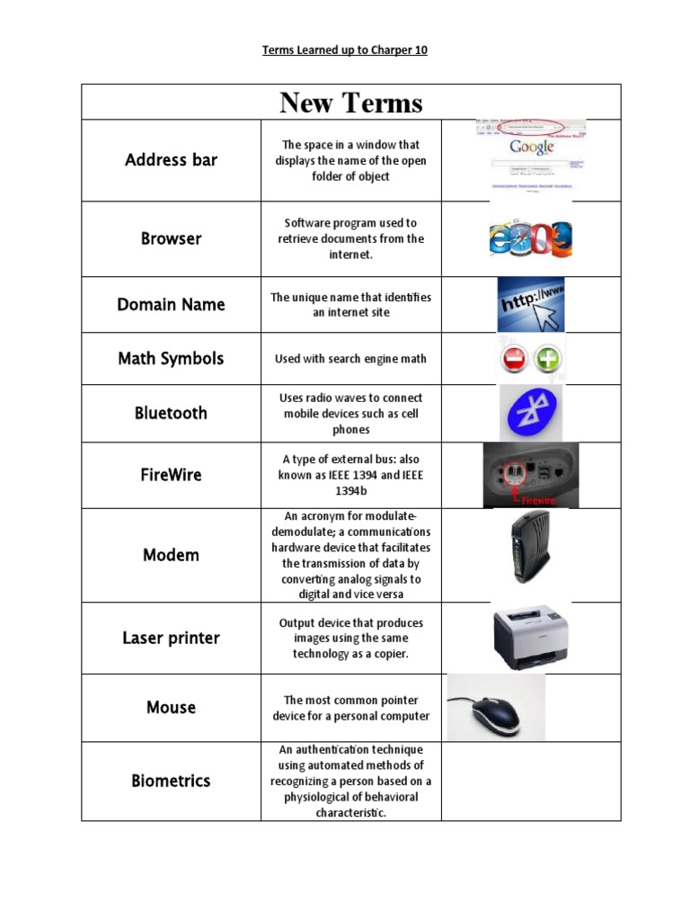 Computer Terms and Definitions Guide | PDF | Technology & Engineering