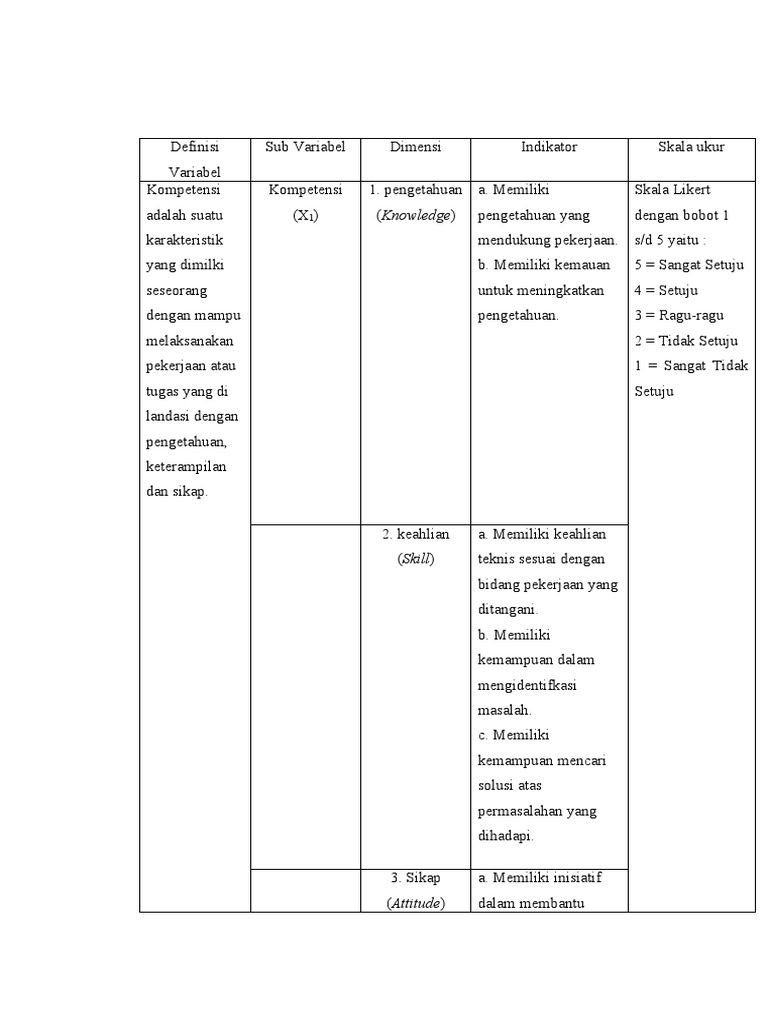 Tabel Operasional Variabel | PDF