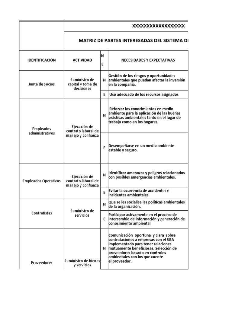 Matriz de Partes Interesadas | PDF | Entorno natural | Calidad (comercial)