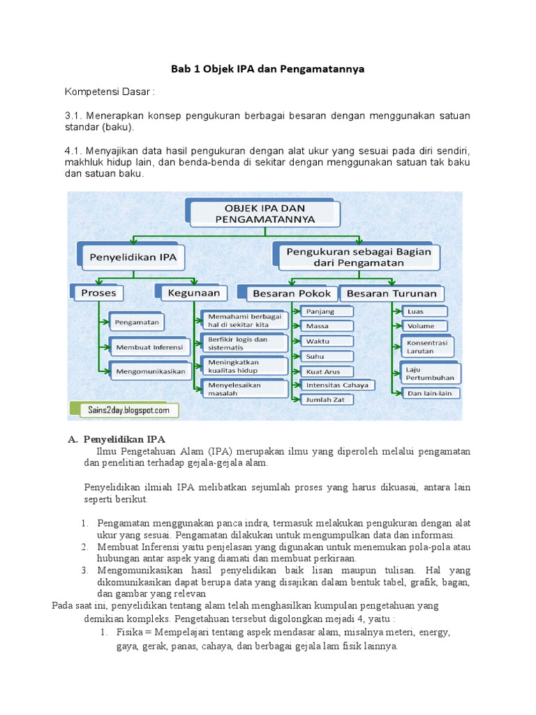 Pengukuran Dan Pengamatan Ipa Kelas 7 Pdf