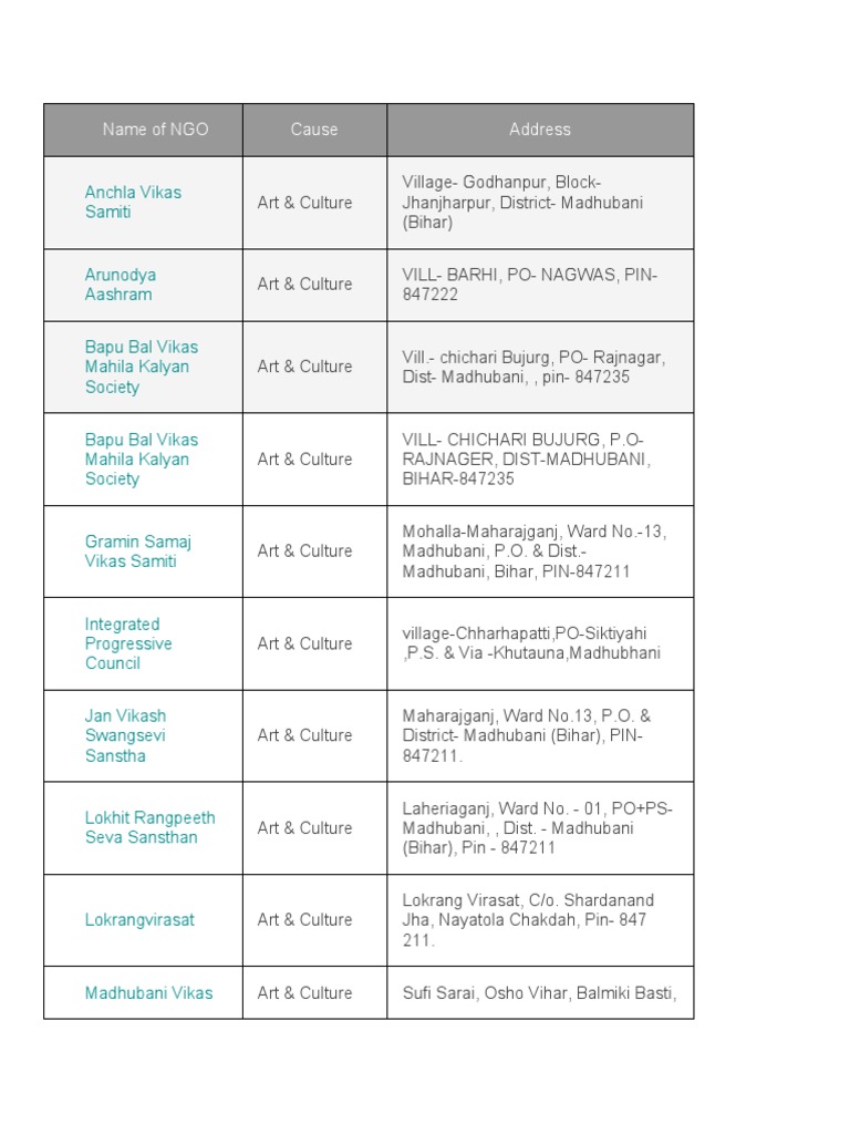 List of NGO - Art | PDF