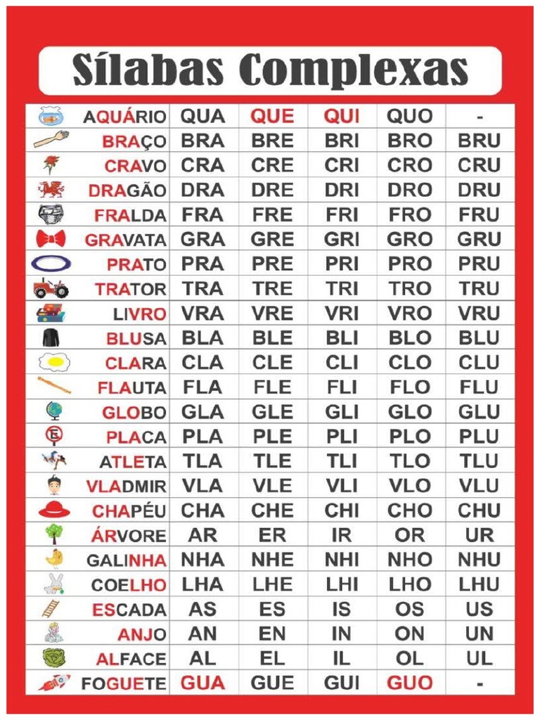 Tabela Com Silabas Complexas | PDF