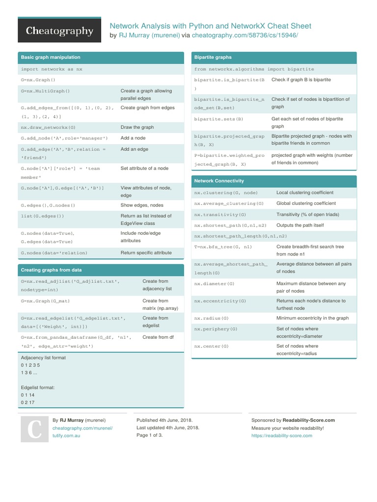 Murenei Network Analysis With Python and Networkx | PDF | Vertex (Graph Theory) | Combinatorics