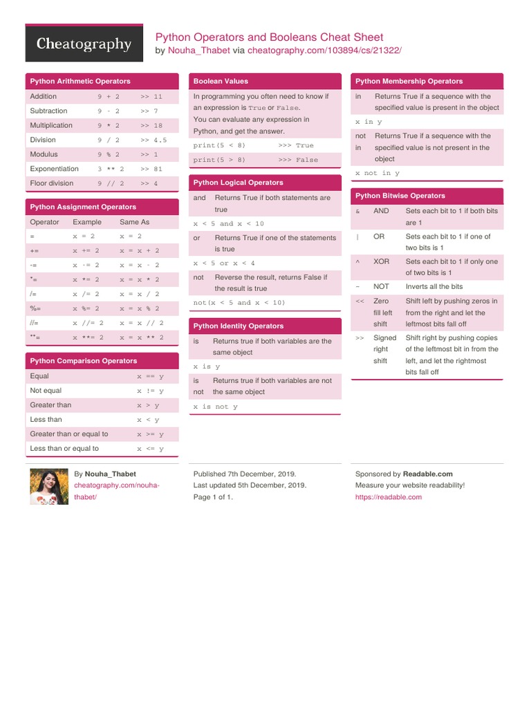 Python Operators and Booleans Cheat Sheet: by Via | PDF | Boolean Data ... Python Operators and Booleans Cheat Sheet: by Via | PDF | Boolean Data ...