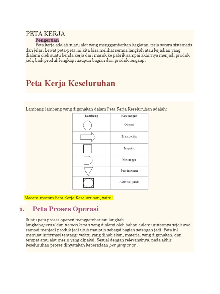 Peta Kerja | PDF
