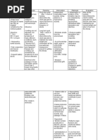 Nursing Care Plan for Nausea & Vomiting | PDF | Nausea | Vomiting
