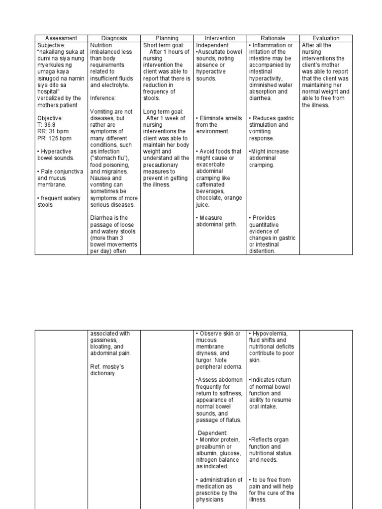 NCP 1 | PDF | Vomiting | Diarrhea