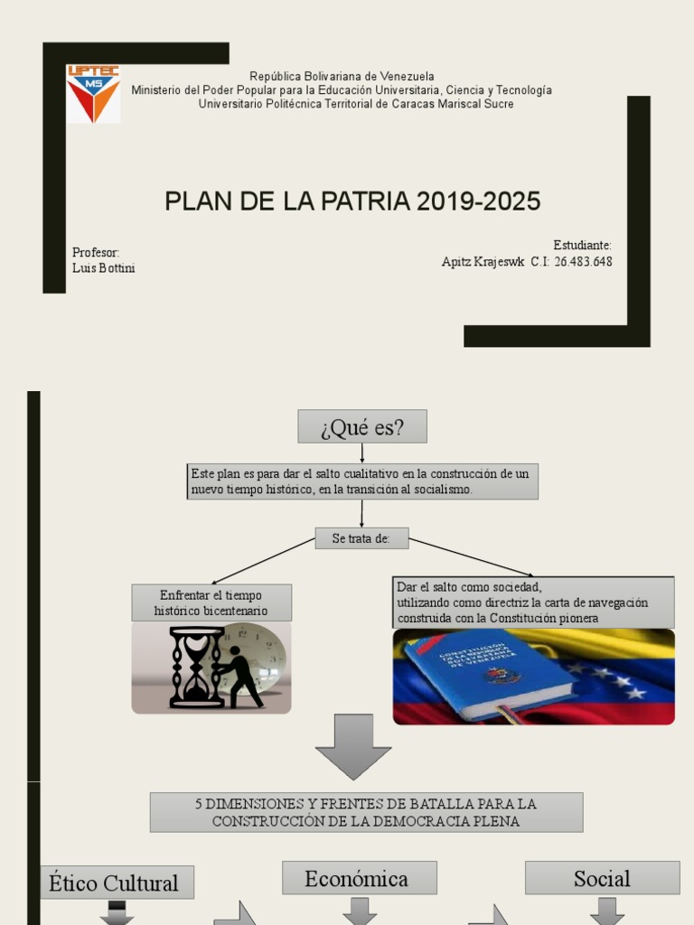 Plan de La Patria 2019-2025 | PDF | Venezuela | Desempleo