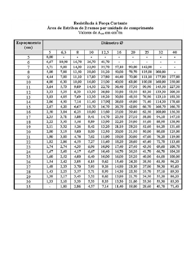 Tabela de Aço Estribos | PDF