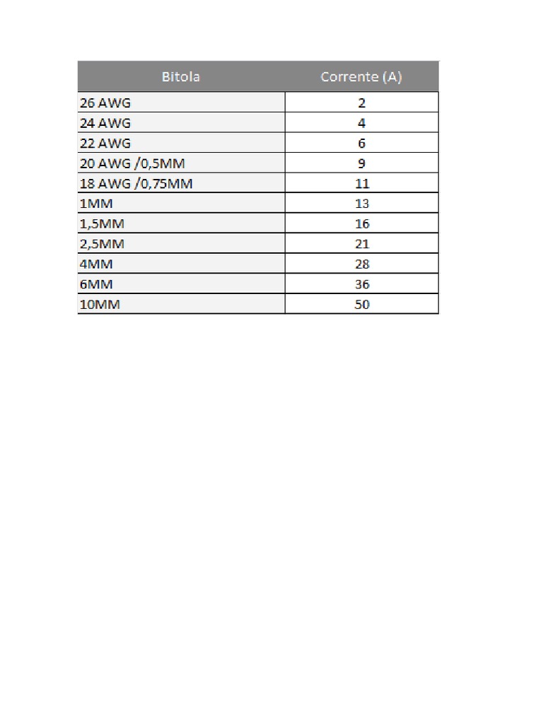 Tabela AWG | PDF