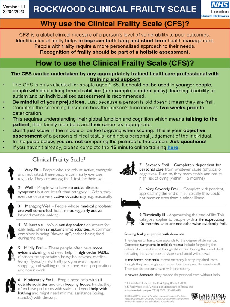 Clinical Frailty Scale Poster | PDF | Self-Improvement | Wellness