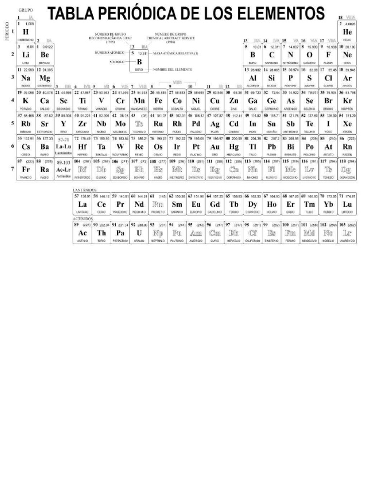 Tabla Periodica para Colorear | PDF