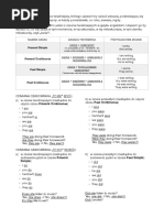 Czasy Angielskie W Pigułce | PDF