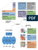 Mapa Conceptual de Logística y Cadena | PDF | Logística | Gestión de ...