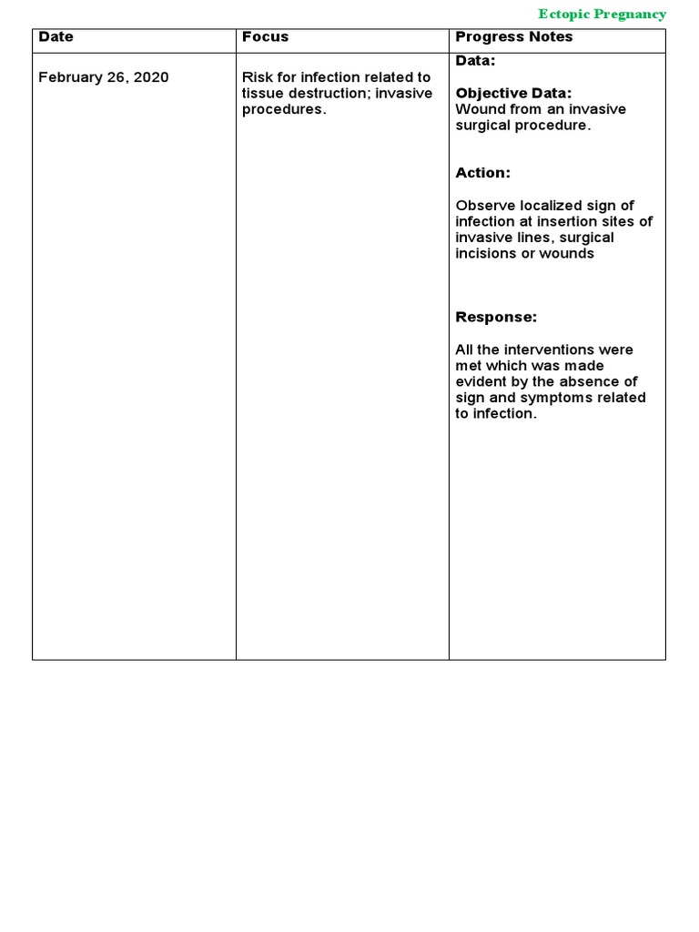 Fdar Risk For Infection | PDF