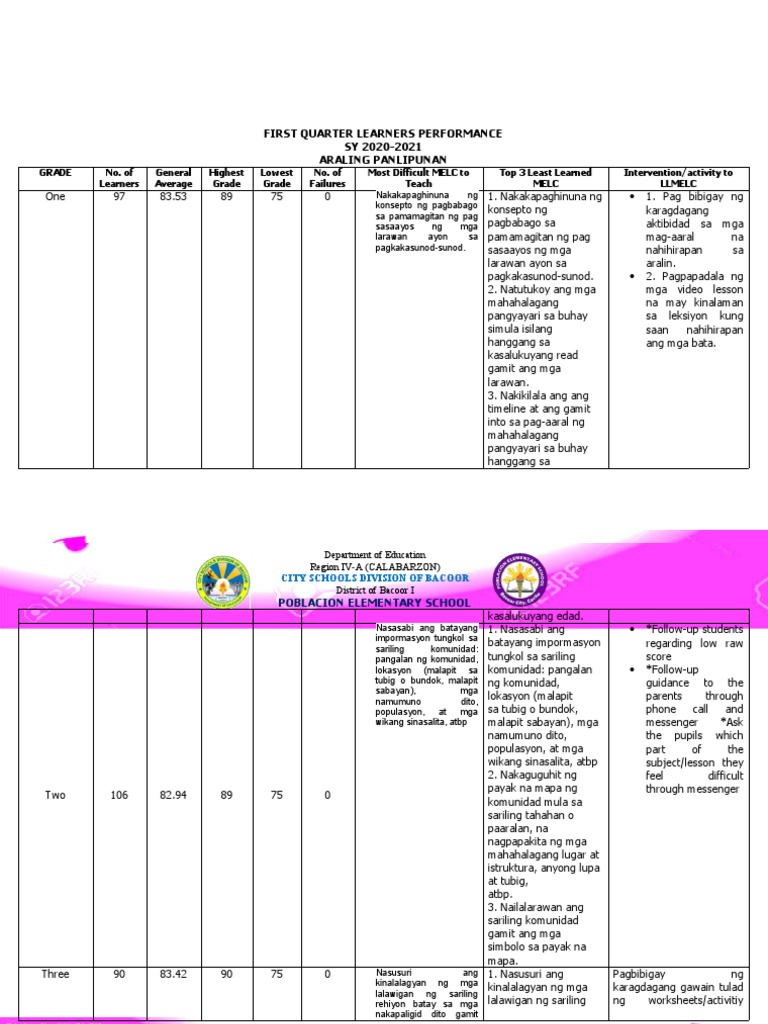AP First Quarter | PDF