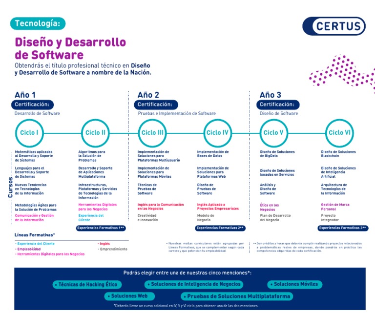 Certus Tecnologia Disenio y Desarrollo de Software | PDF | Software multiplataforma | Ingeniería ...