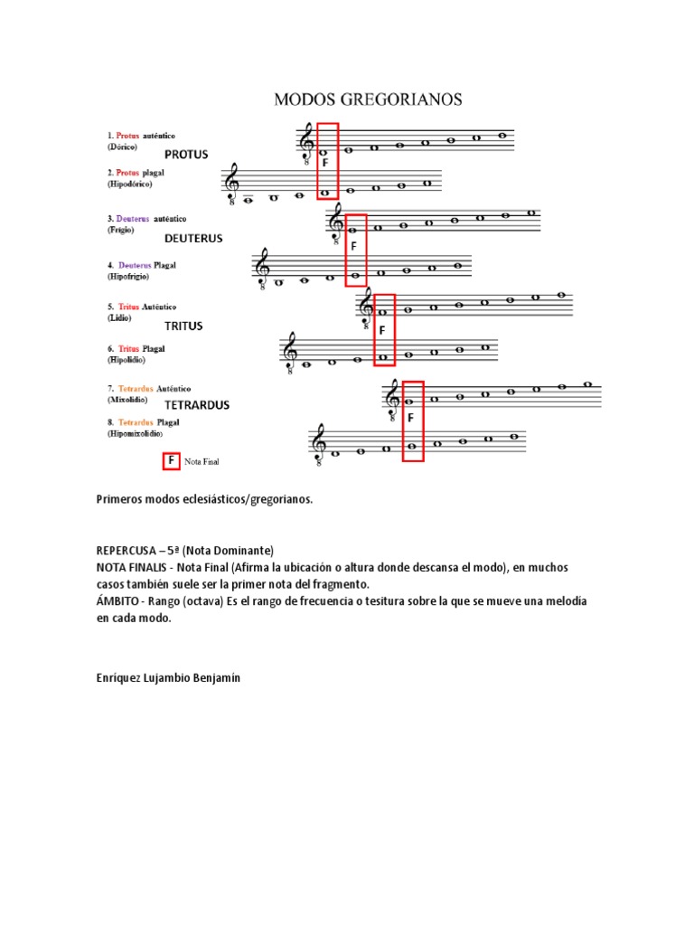 Modos Eclesiasticos 2020 Gregorianos | PDF