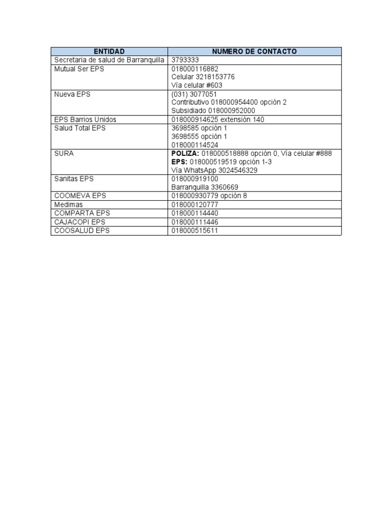 Contactos EPS y Salud Barranquilla | PDF | Ciencias sociales