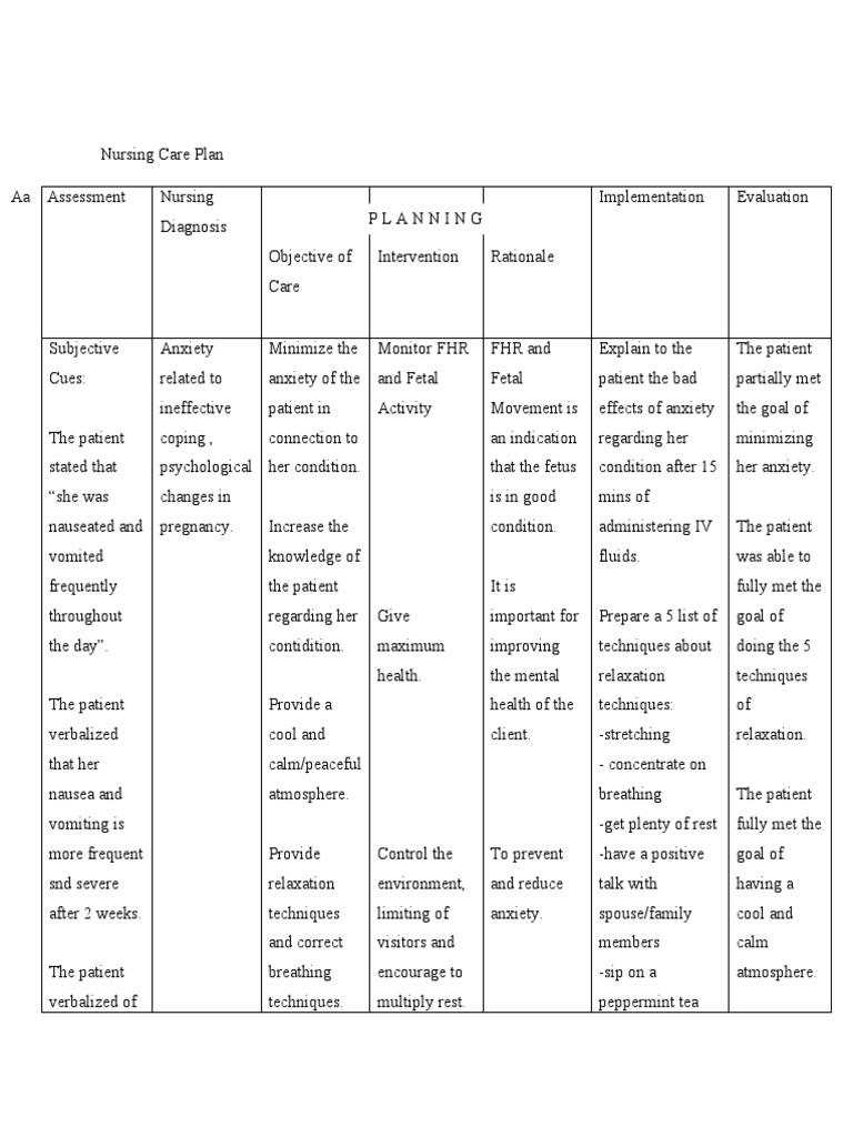 NCP For Hyperemesis Gravidarum | PDF | Nausea | Relaxation (Psychology)