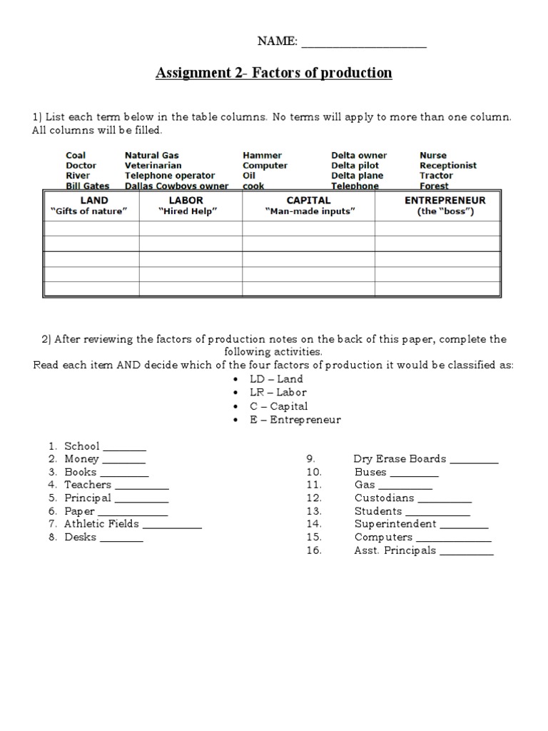 Assignment 1 - Factors of Production | PDF | Factors Of Production ...