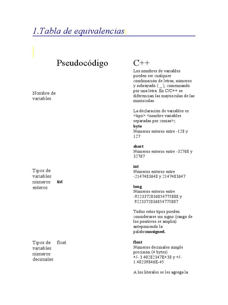 Pseudocodigo | PDF | C ++ | Parámetro (programación de computadora)