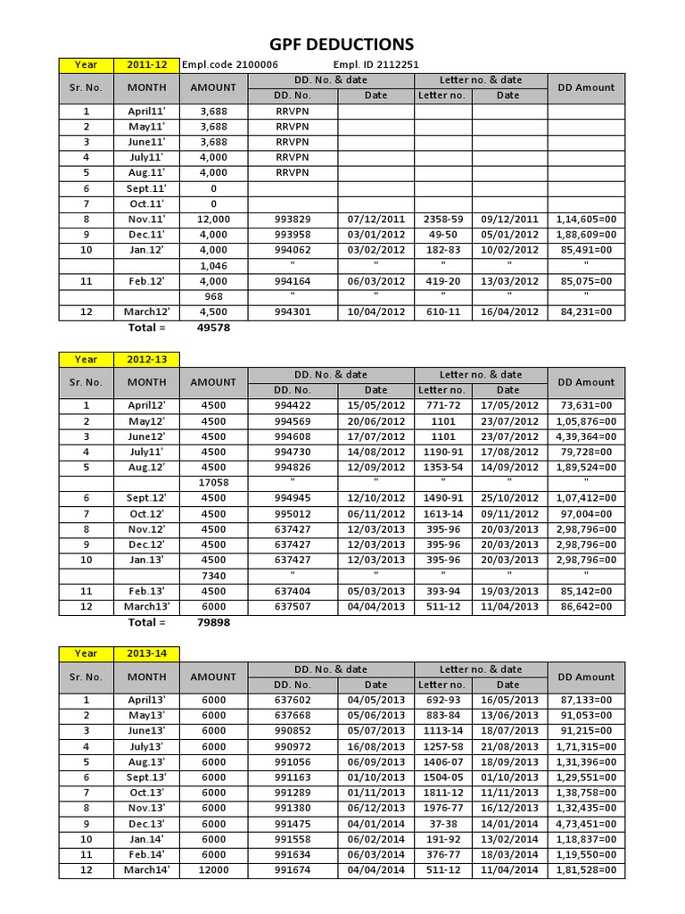 GPF Deductions | PDF