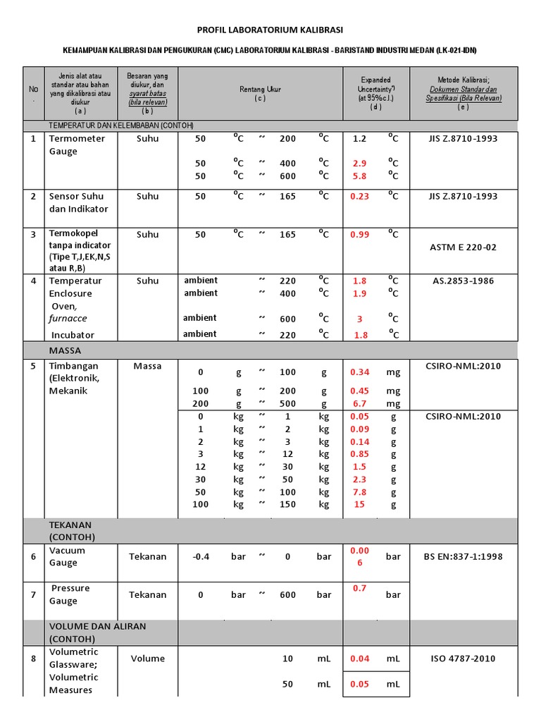 Profil Laboratorium Kalibrasi New | PDF