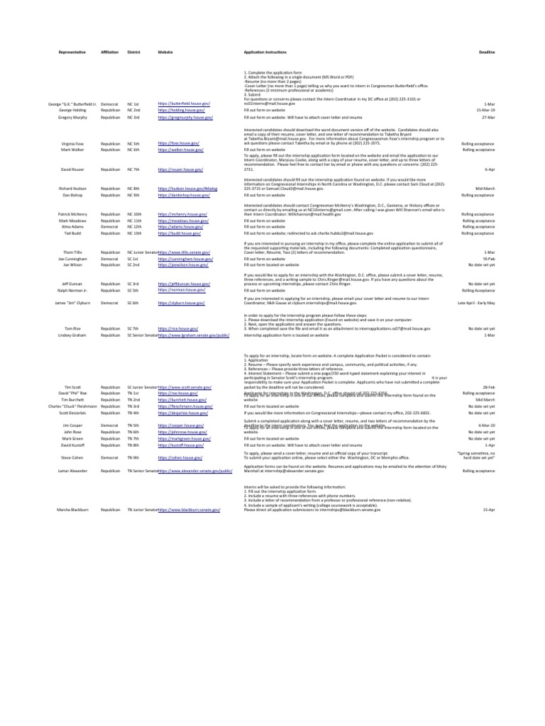 Capitol Hill Internship Program Updated Internships | PDF | Résumé ...