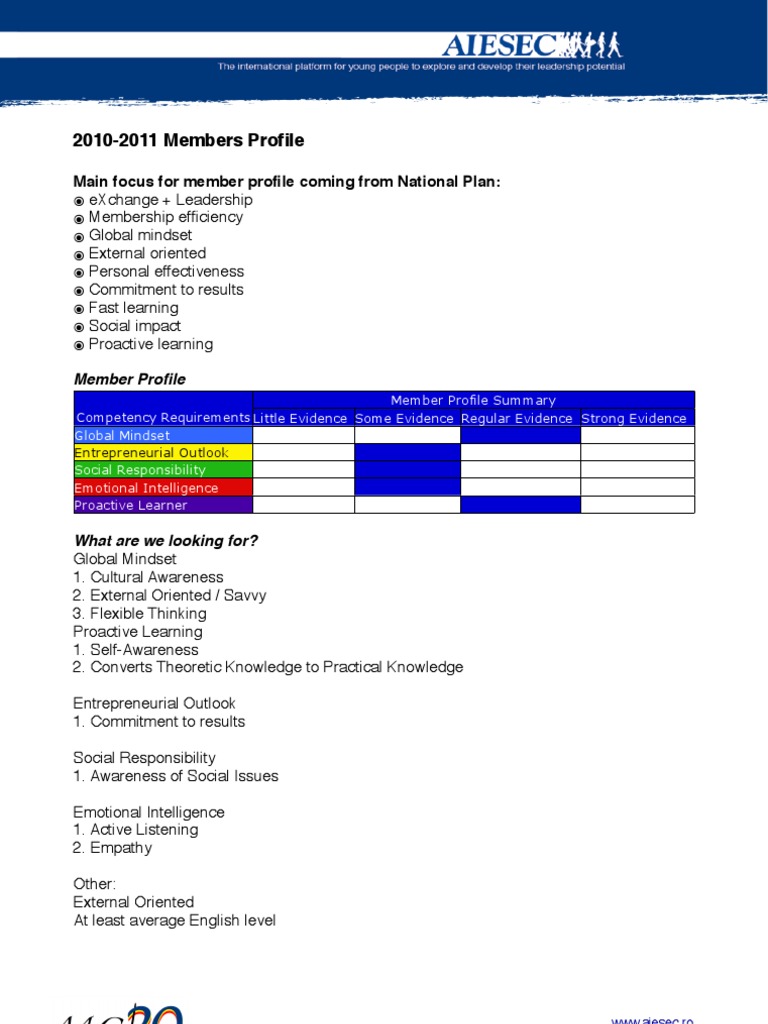 @ro Member Profile Handout2 | PDF | Mindset | Learning
