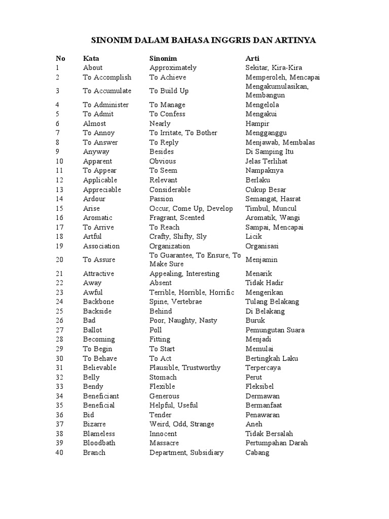 Sinonim Dalam Bahasa Inggris Dan Artinya | PDF | Nature