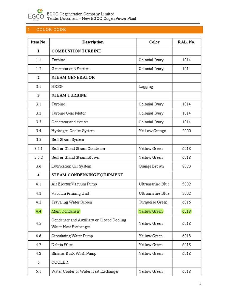4.8 Appendix-3h Color Code | PDF | Cogeneration | Energy Technology