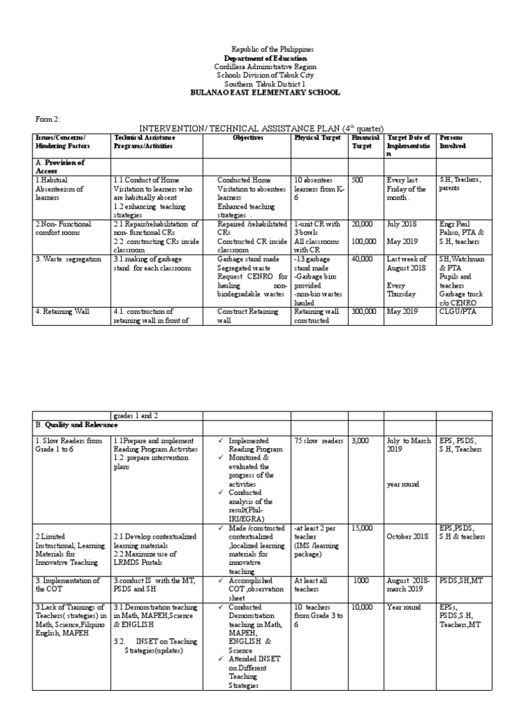 Intervention/ Technical Assistance Plan (4 Quarter) : Department of ...