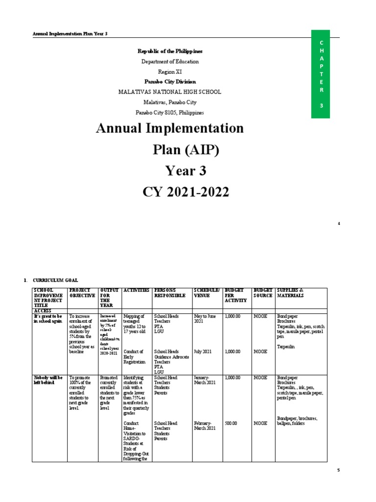 Annual Implementation Plan (AIP) Year 3 CY 2021-2022: Department of ...