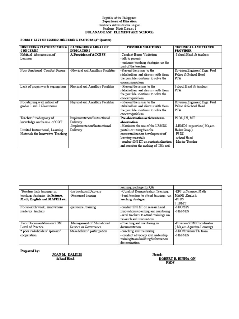 Ta Plan, Form 1 - Bees | PDF | Mentorship | Applied Psychology