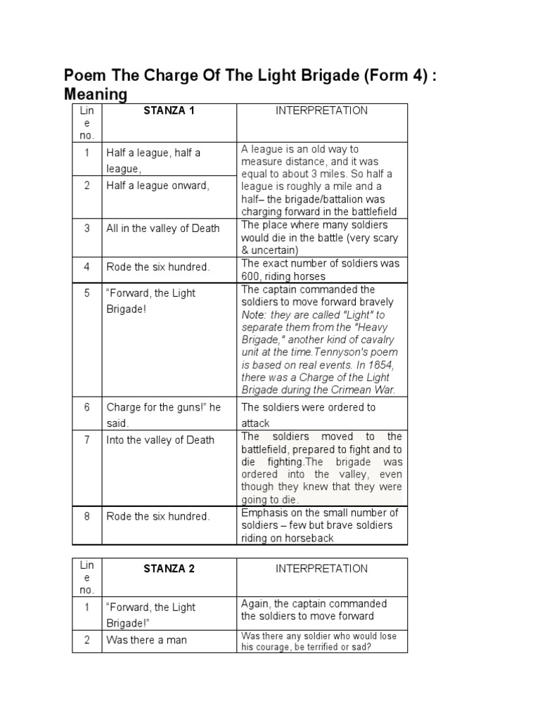 Poem The Charge of The Light Brigade | PDF | Brigade | Military