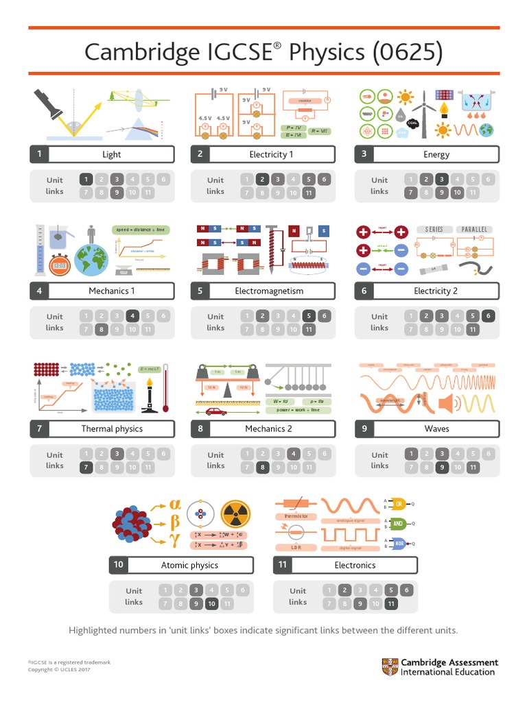 Physics IGCSE - 0625 - Topic - Connections | PDF | Force | Temperature