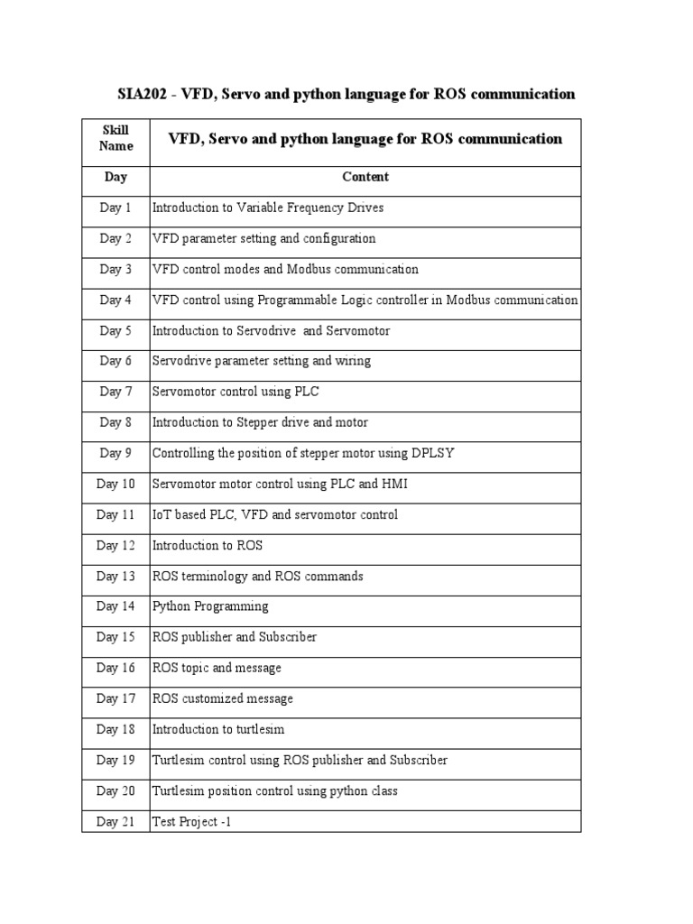 Industrial Automation Syllabus 2 | PDF
