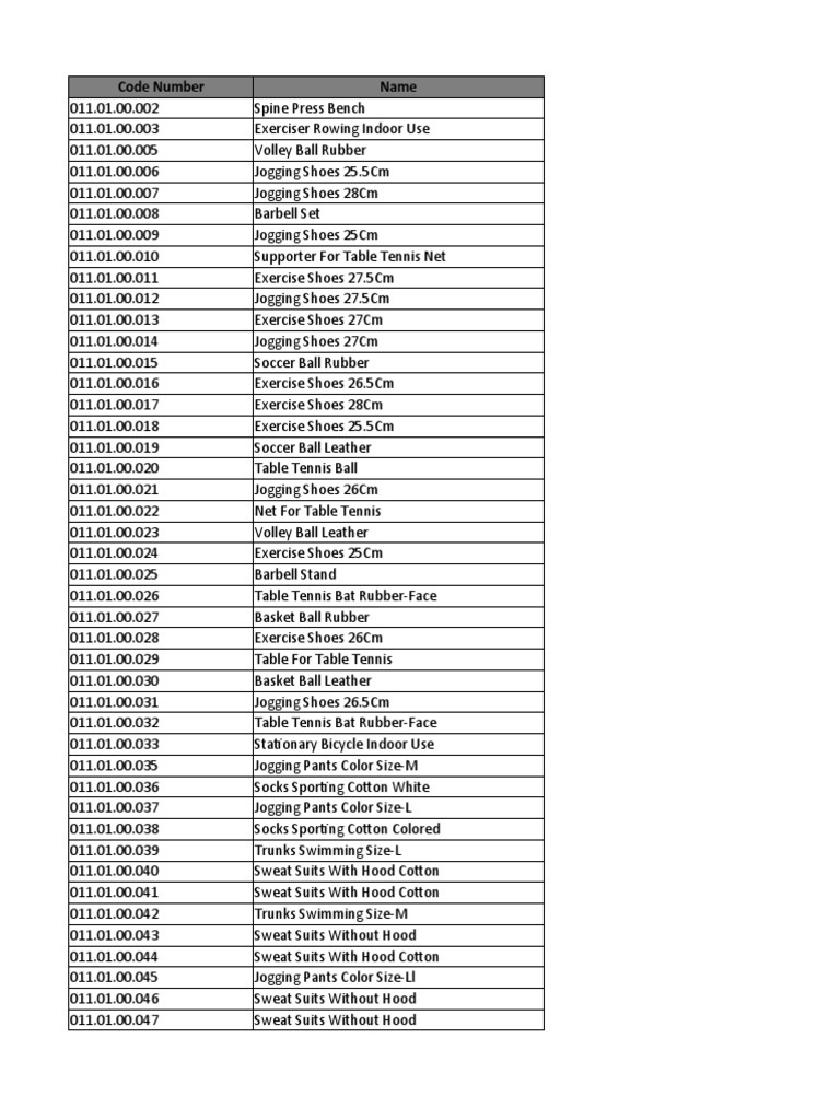 Impa Code Stock Items | PDF | Tableware | Cookware And Bakeware