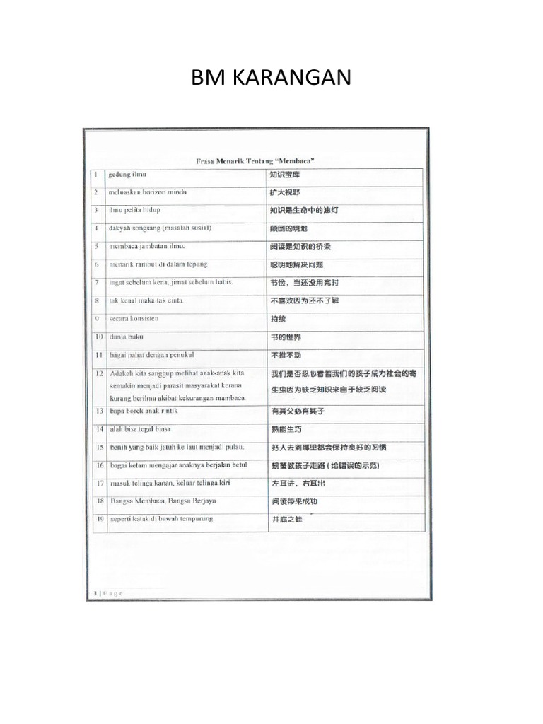 BM Karangan | PDF